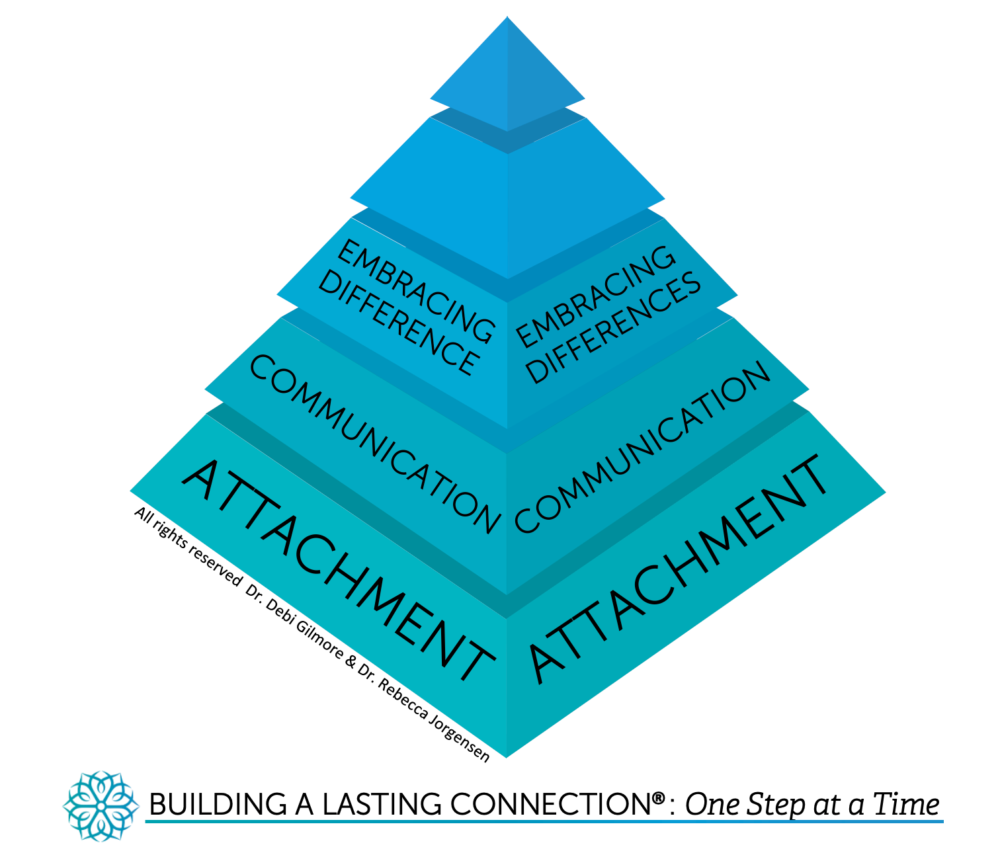 Premarital Counseling at EFT Counseling and Education Center